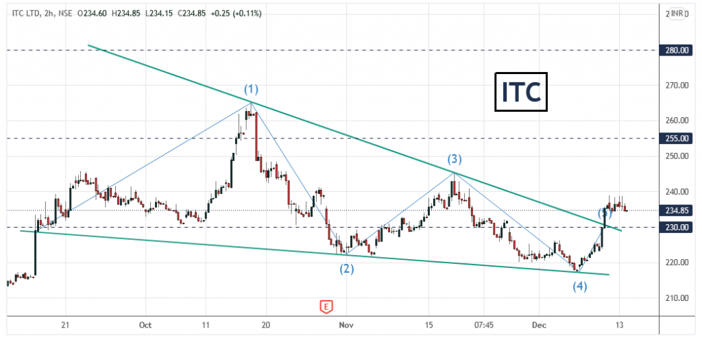 ITC Wedge Breakout - Vanimator